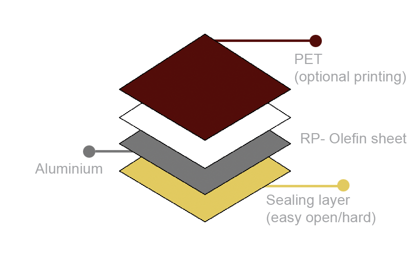 en - صنایع رایان پلیمر آریا